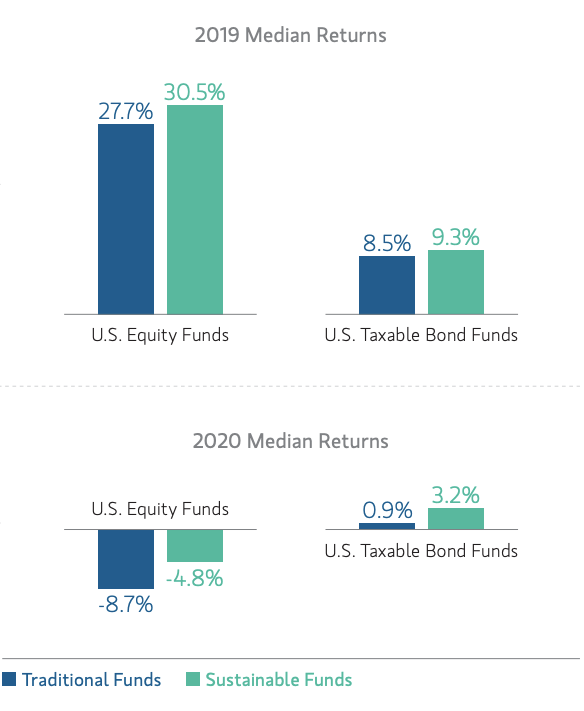 Why Index Funds Are More Than Just Passive Investments | by Isabel ...