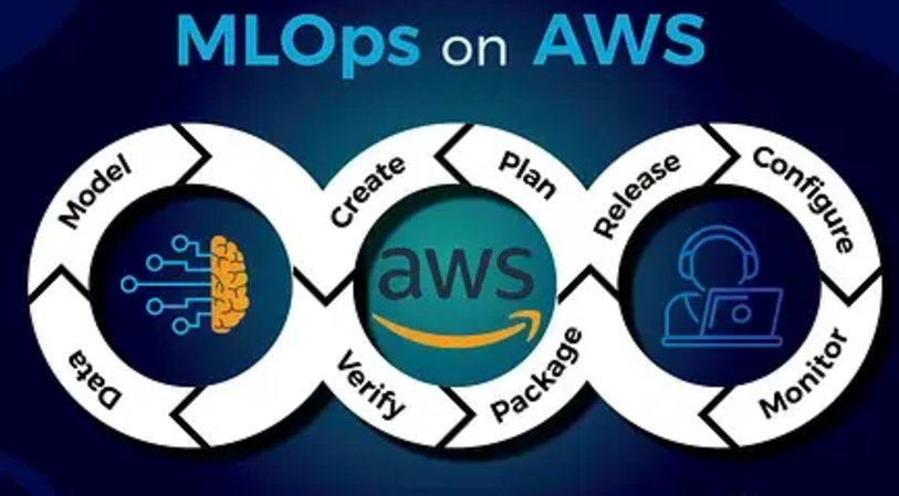 Vision Transformer Vit And Compact Convolutional Transformer Cct A Comparison By Musa