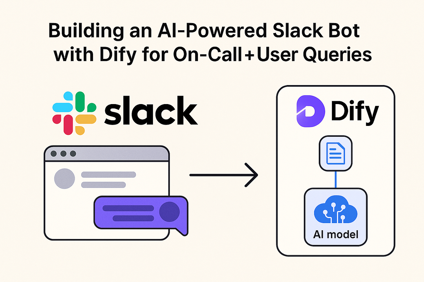 Building a Chatbot with Angular and OpenAI API: A Step-by-Step Guide | by Tharindu Yasantha ...