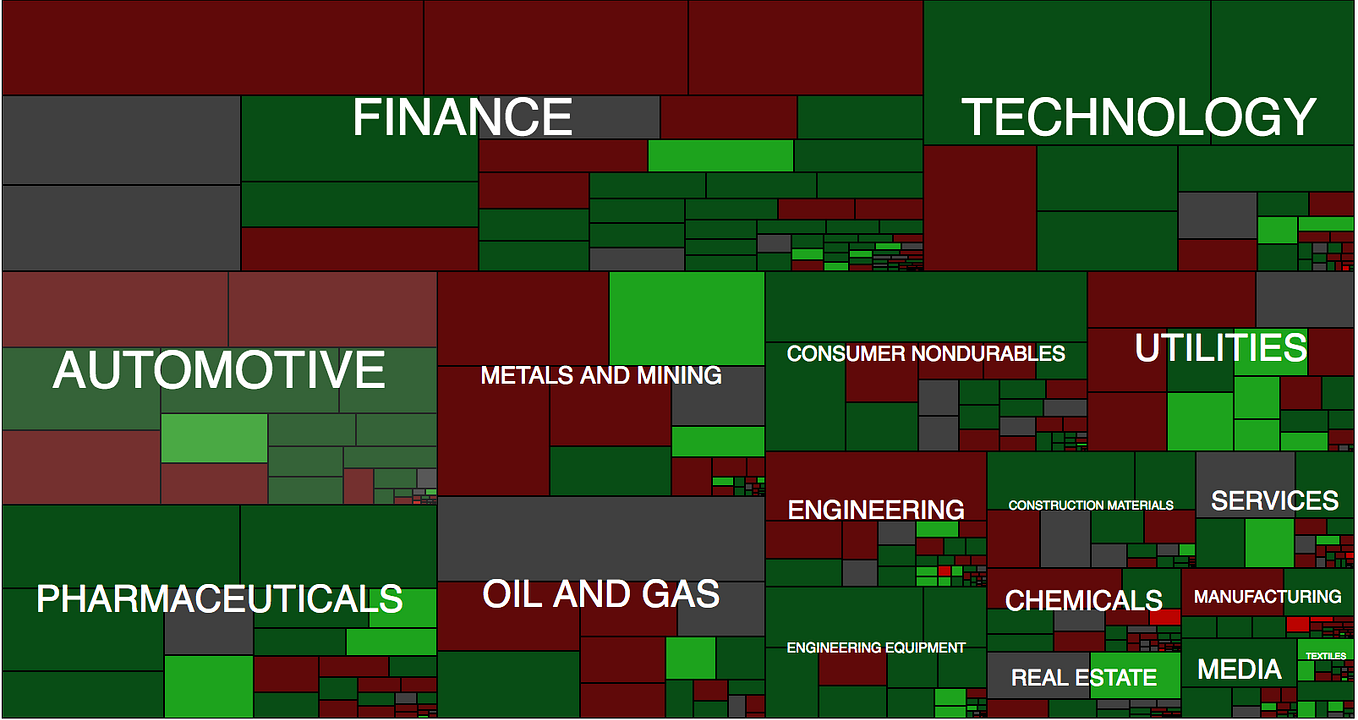 Candlestick chart using d3. Candlestick charts are a style of… | by A N ...
