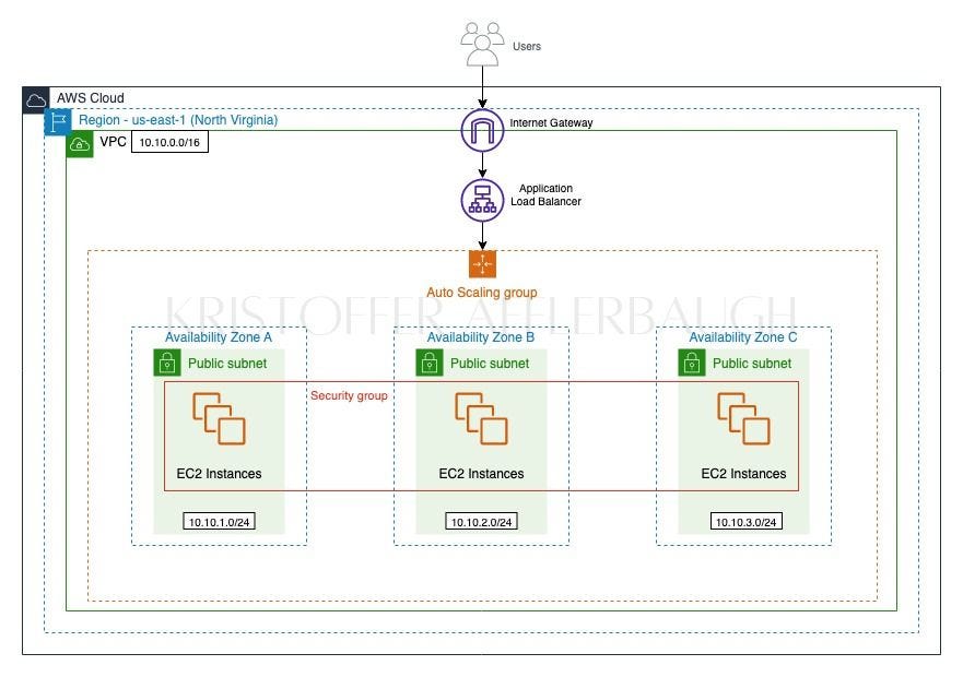 How to fork, edit and merge back to a repository using Git and GitHub ...