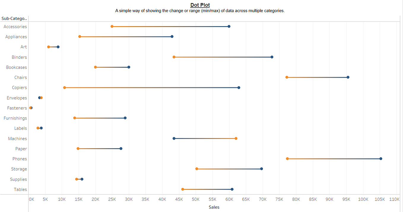 Tableau Tutorial — How to create a Dot Strip Plot | by Sarad Bade Shrestha | Medium