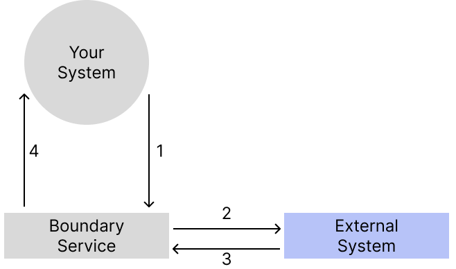 Spring Boot bidirectional OneToMany/ManyToOne | Medium