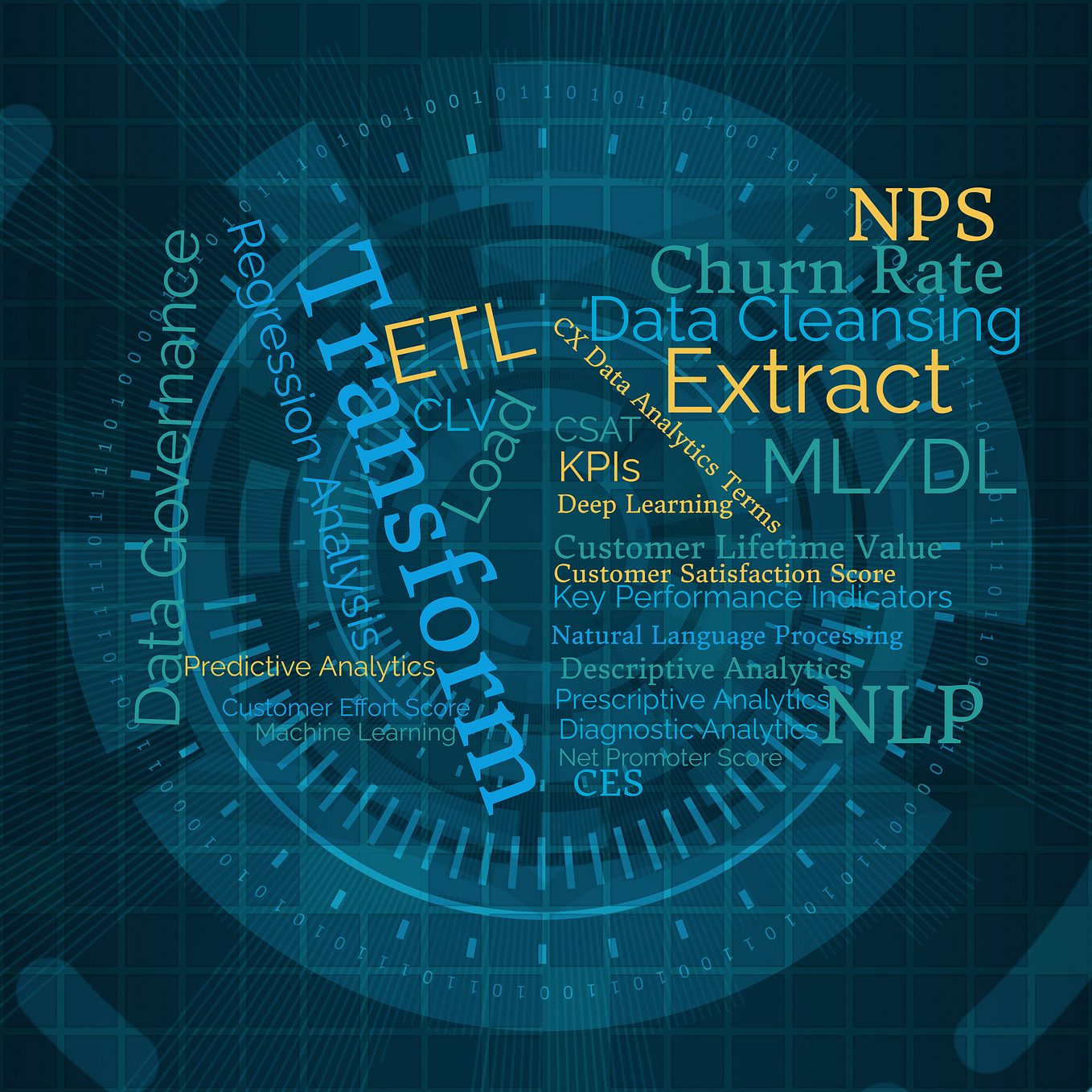 Customer Experience (CX) Data Analytics Projects, Part 1: Defining ...