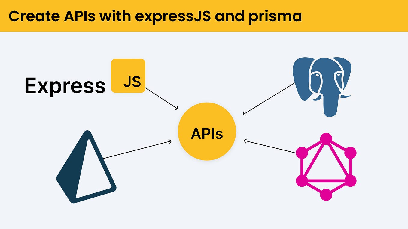 How to use supabase storage (upload file) easily and quickly 🚀. | by Next Dev | Medium