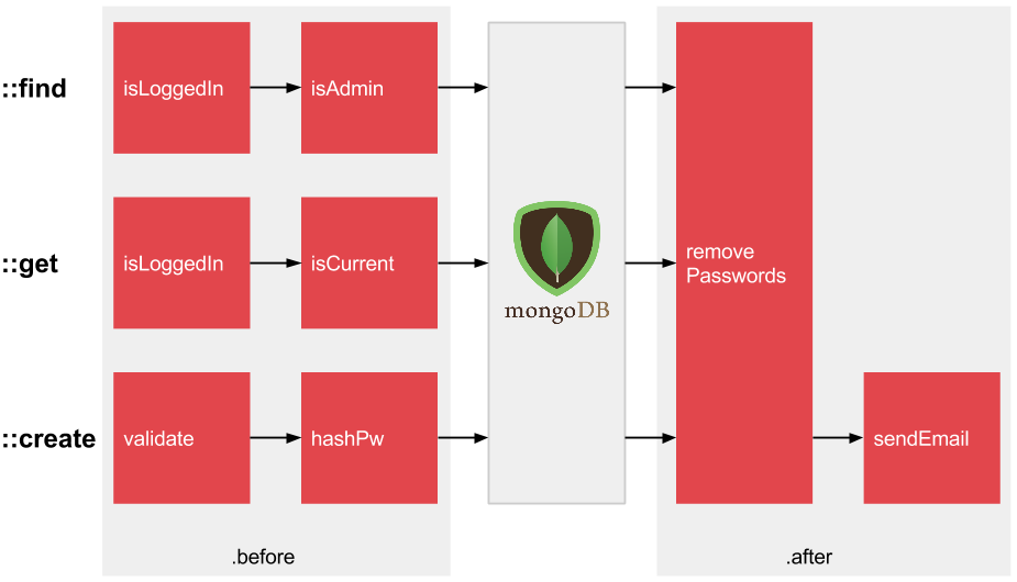 JavaScript — The weird parts. A journey through language oddities | by ...