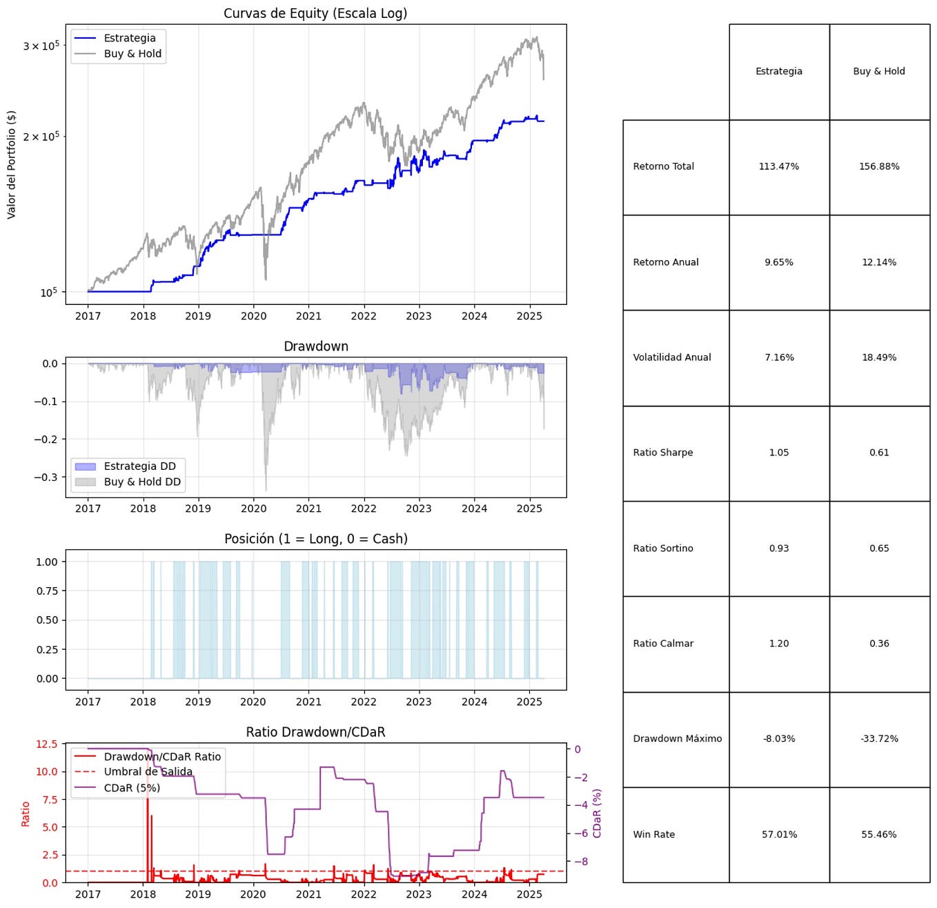 Using Wavelet Transforms In Time Series Forecasting By Amit Yadav Medium