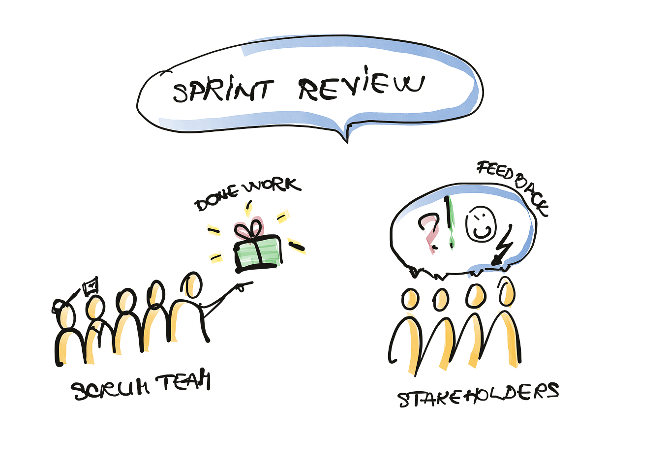 Behaviour Driven Development in Agile — a Step by Step Guide to start ...