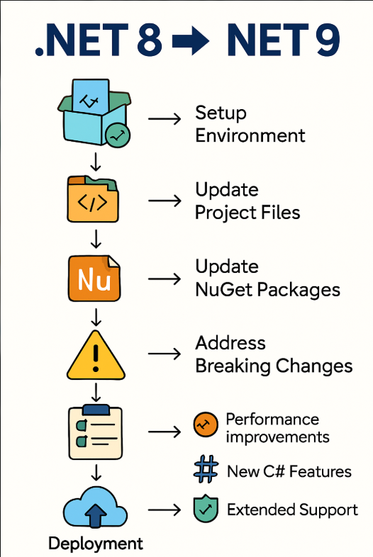Efficient Data Streaming in .NET WebAPI: Handle Large Data Sets Seamlessly | by Engr. Md. Hasan ...