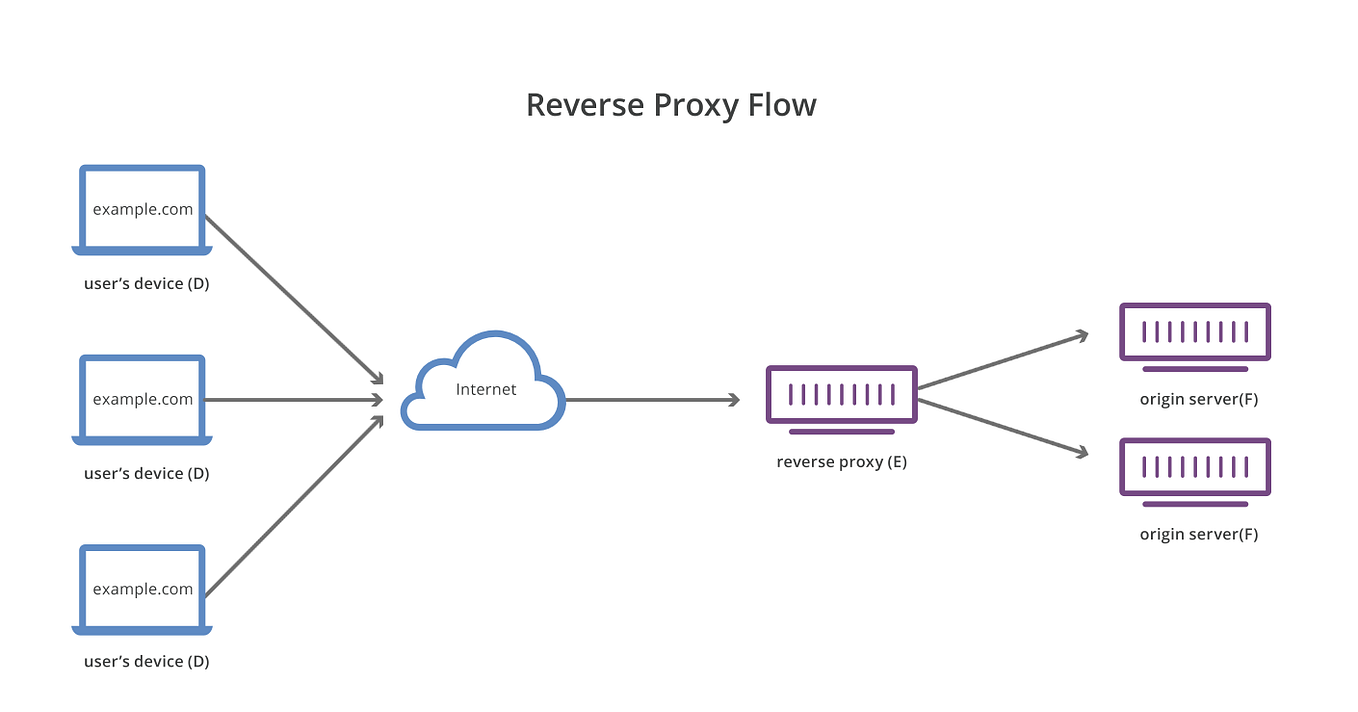 Understanding JavaScript Concepts: prototype vs. __proto__ | by Bartick Maiti | Medium