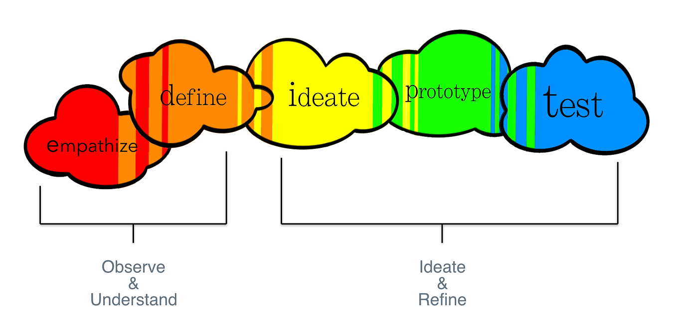 Queer Eye for Design Thinking. How the Netflix series “Queer Eye” is ...