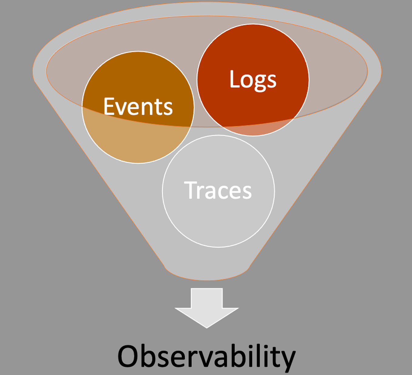 eBPF enhanced HTTP observability — L7 metrics and tracing | by Apache SkyWalking | Dev Genius