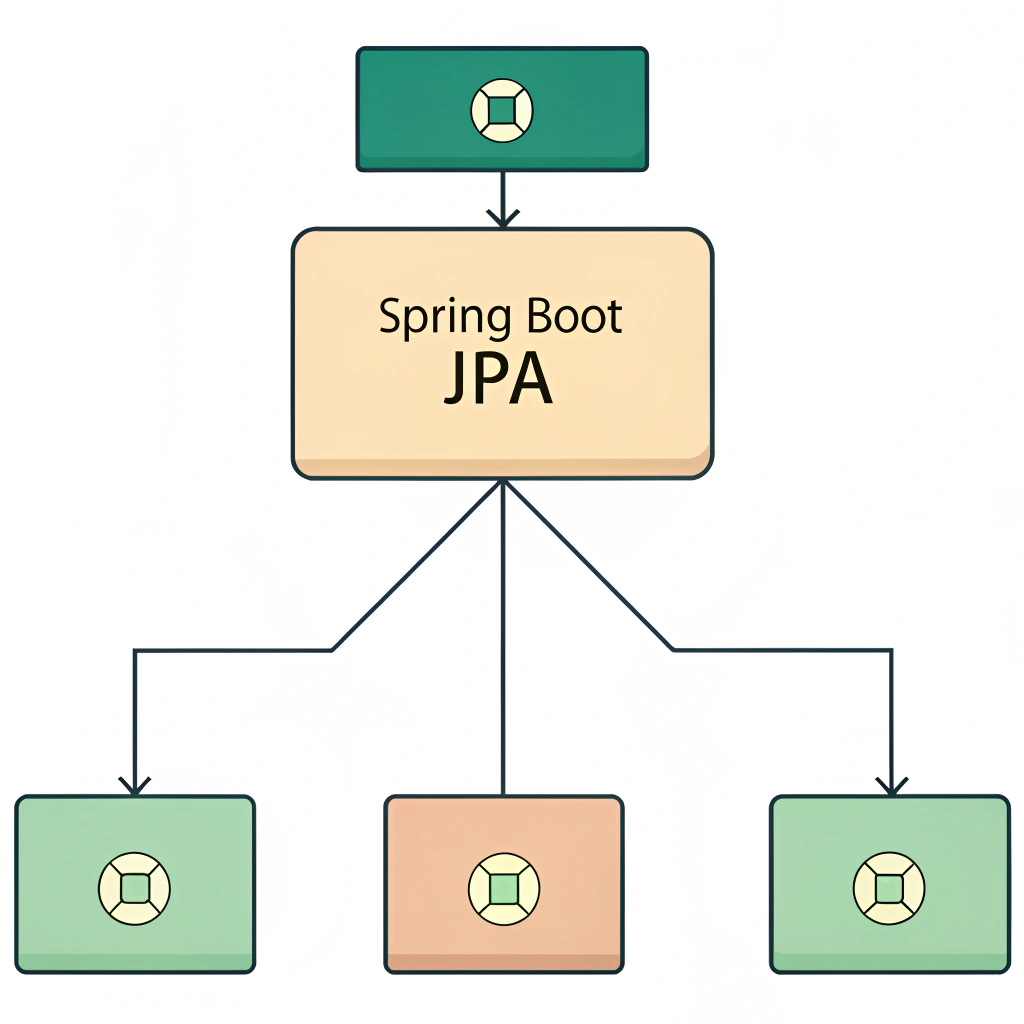 Spring Data JPA Performance Topic → Connection pool optimization Use ...