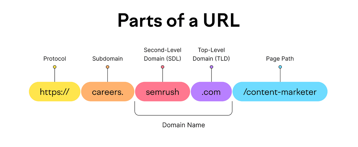 Automating OSINT with Python. One common question I get as an OSINT… | by Cyb3rology | Medium