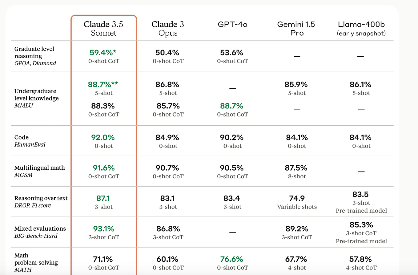 LoRA (Low-Rank Adaptation) Explained with Examples | by LA Tran | Level Up Coding