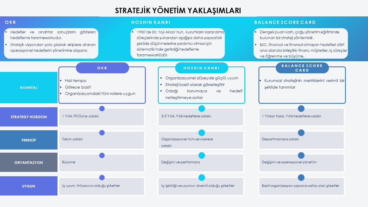 Stratejik Planlama ve Stratejik Yönetim Yaklaşımları | by Mervenur ...