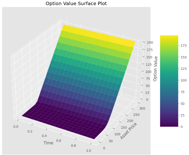 Option Trading using Technical Indicators in Python | by Yancy Dennis | Python in Plain English