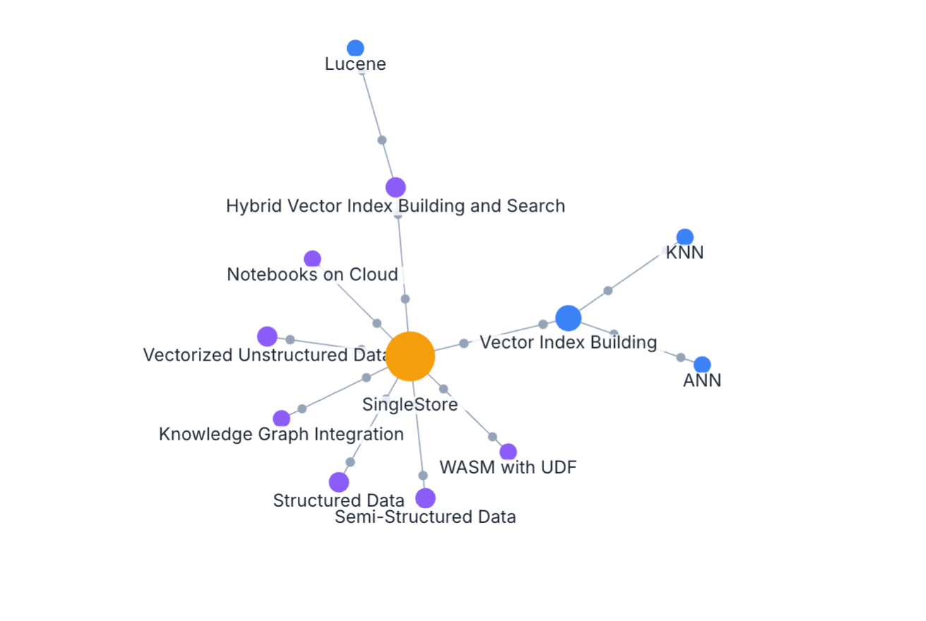 Understanding Hugging Face Model File Formats, GGML, and GGUF! | by Rajesh | DevOps.dev