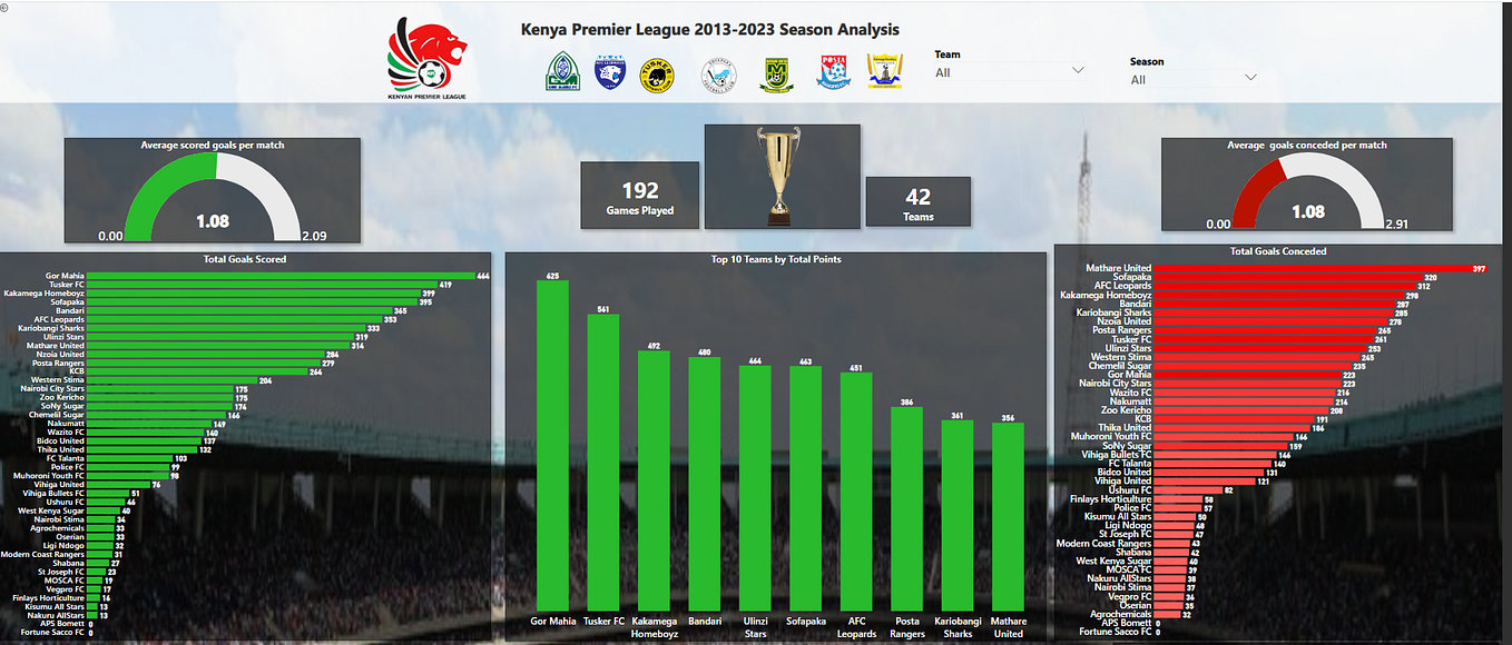 Beginner project: Breast Cancer Diagnosis using Logistic Regression in Python. | by Edwin Mbugua ...