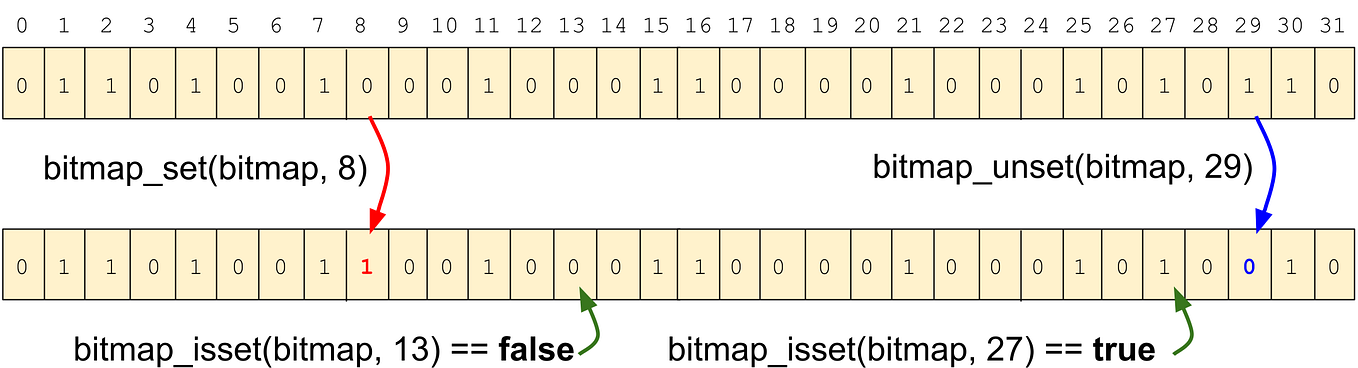 Bringing CAMs to the masses (or at least to software!) | by Tom Herbert | Medium