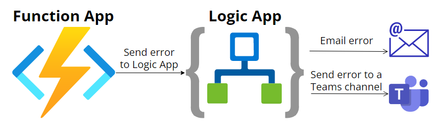 Example Of Calling Azure Rest Api In Powershell By Hassan Yamchi Medium 1794