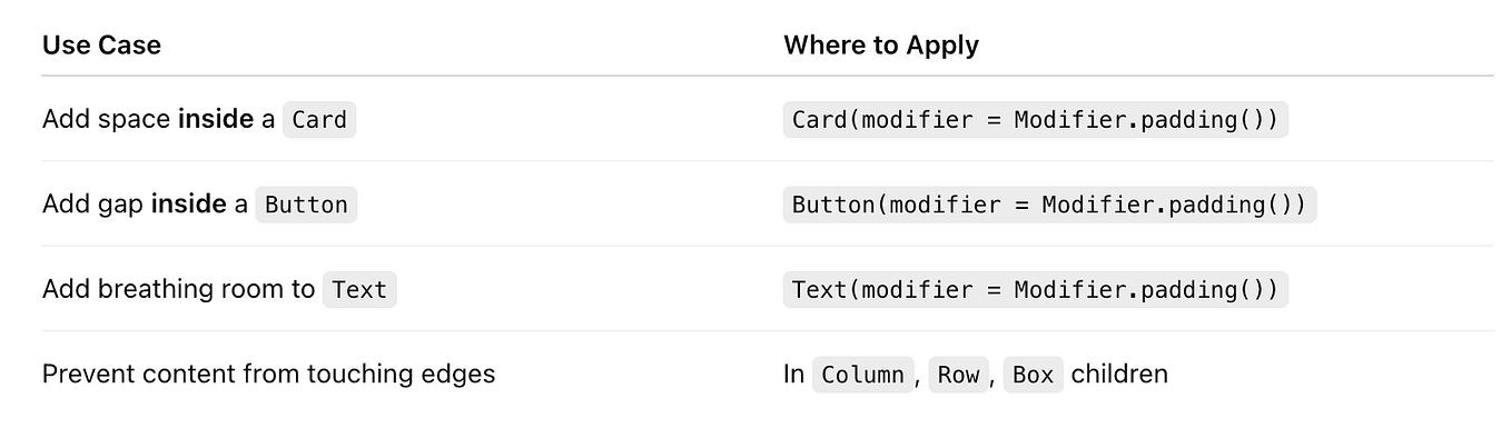 Compose UI Alignment Explained: Center, Left, Right & Beyond | by ...