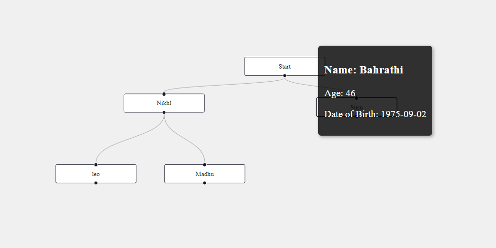 Sorting Algorithms Sorting Algorithms Are Mainly Used To By Nikhil Raj Apr 2024 Medium