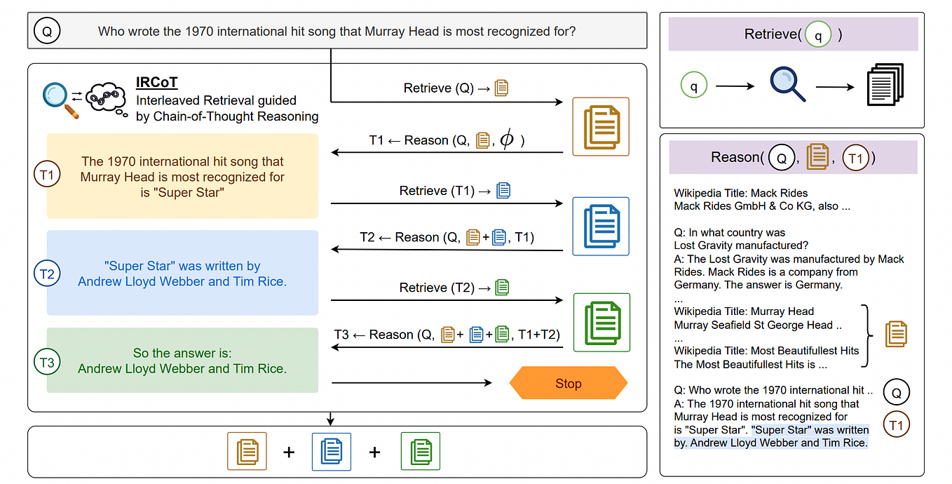 Toolformer: How Language Models Learn to Use Tools by Themselves | by ...