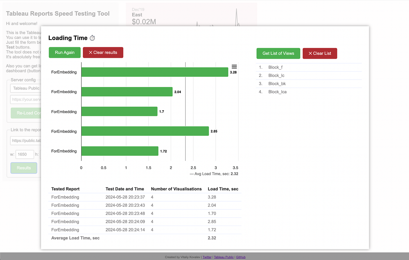 Embedding technique in Tableau. Anastasiya Kuznetsova mentioned my old ...