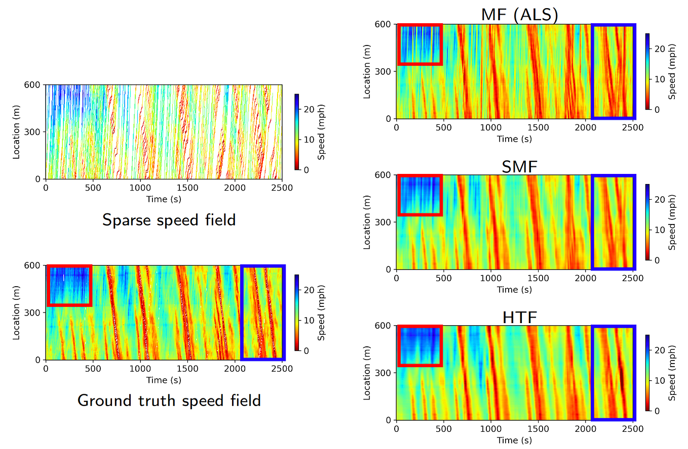 Analyzing Missing Data Problem in Uber Movement Speed Data | by Xinyu Chen (陈新宇) | Towards Data ...