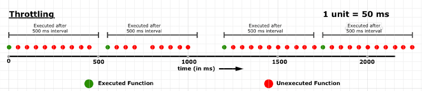 Rest vs Spread Operator in JavaScript | by Mani Kumar Srivastava | Geek ...