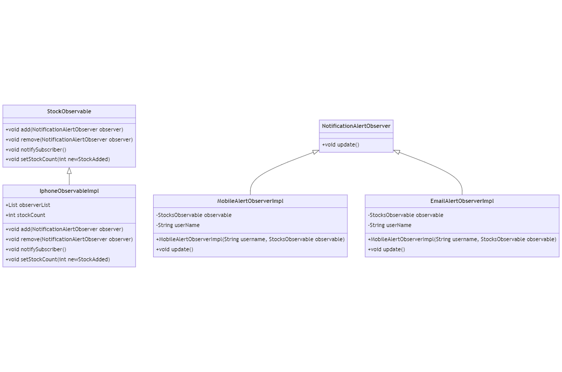 Understanding the Open-Closed Principle in Object-Oriented Programming | by Joginder Kumar | Medium