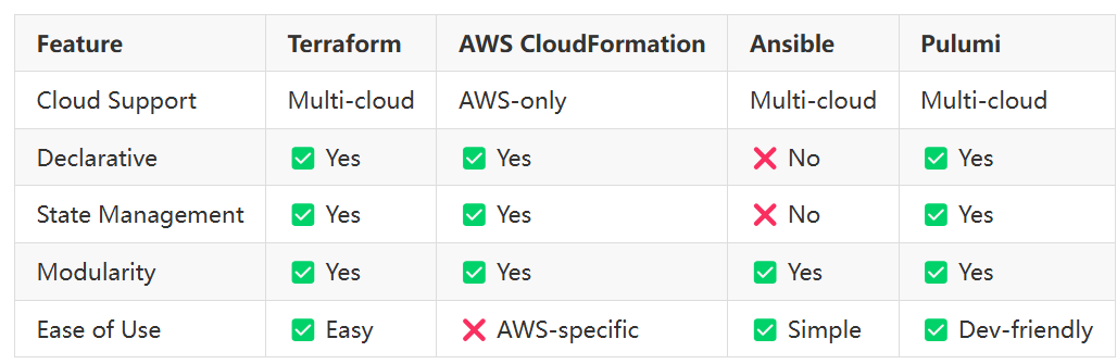 Using Terraform To Automate S3 Event Notifications With Aws Lambda And 9214