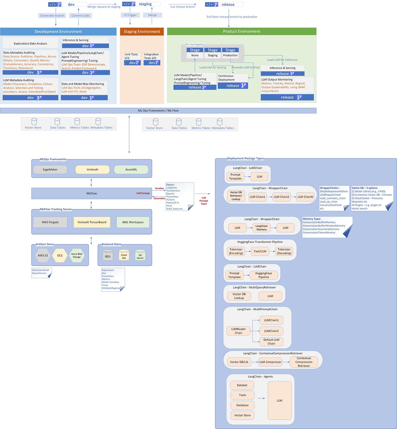 GenAI-NaturalLanguage-SQL-Reference Architecture -2 - Guru prasad - Medium