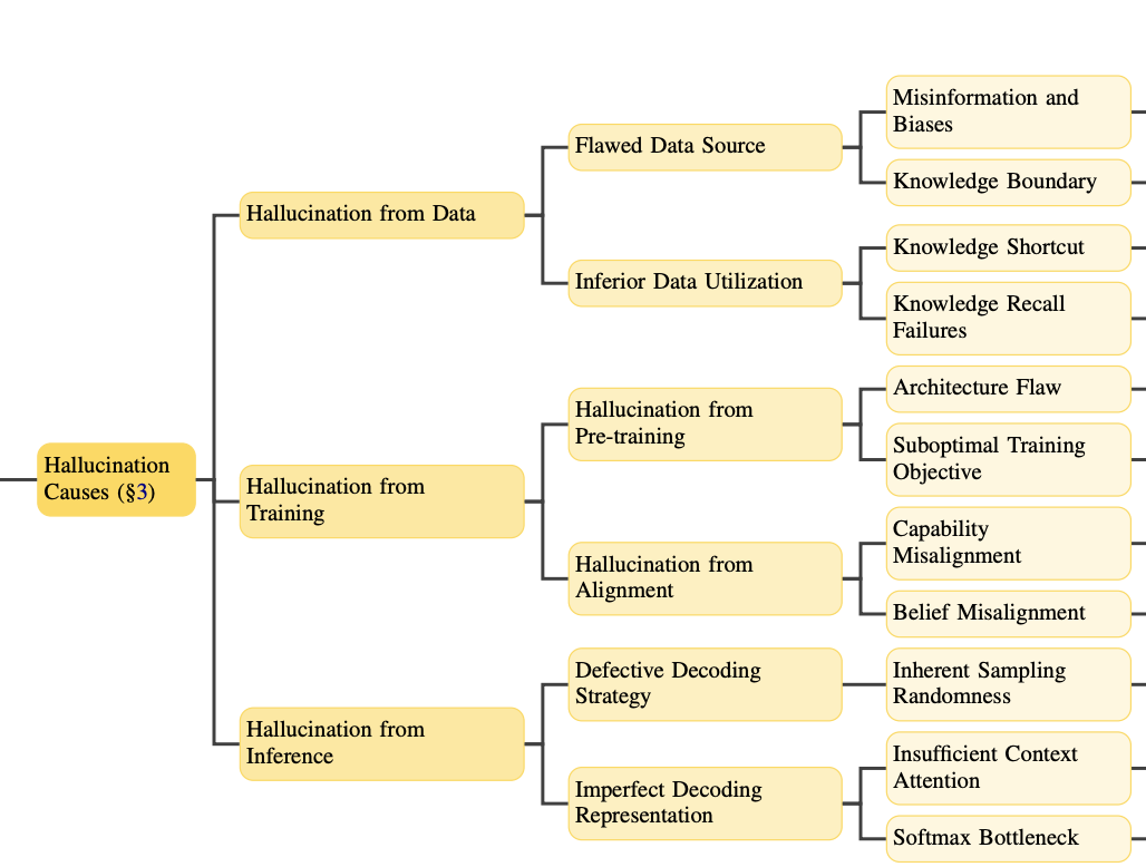 Evolution of LLM Apps. As we continue to push the boundaries… | by Vivedha Elango | Medium