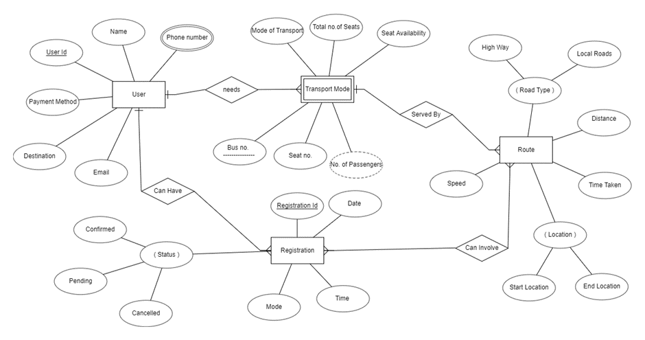 ER DIAGRAM FOR FITNESS APP USER PROFILE SYSTEM : | by Lavya | Medium