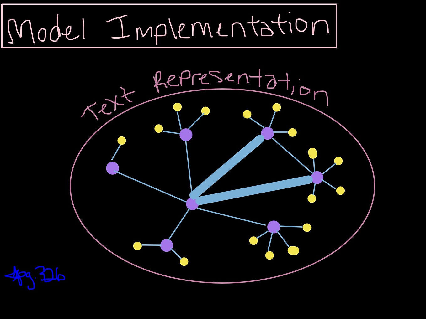 Comprehending Models of Comprehension: The Landscape Model | by ...