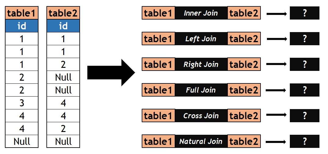 SQL Interview Question8: Parent Child Relationship-Use Case of Self Join | by Deeksha Singh ...