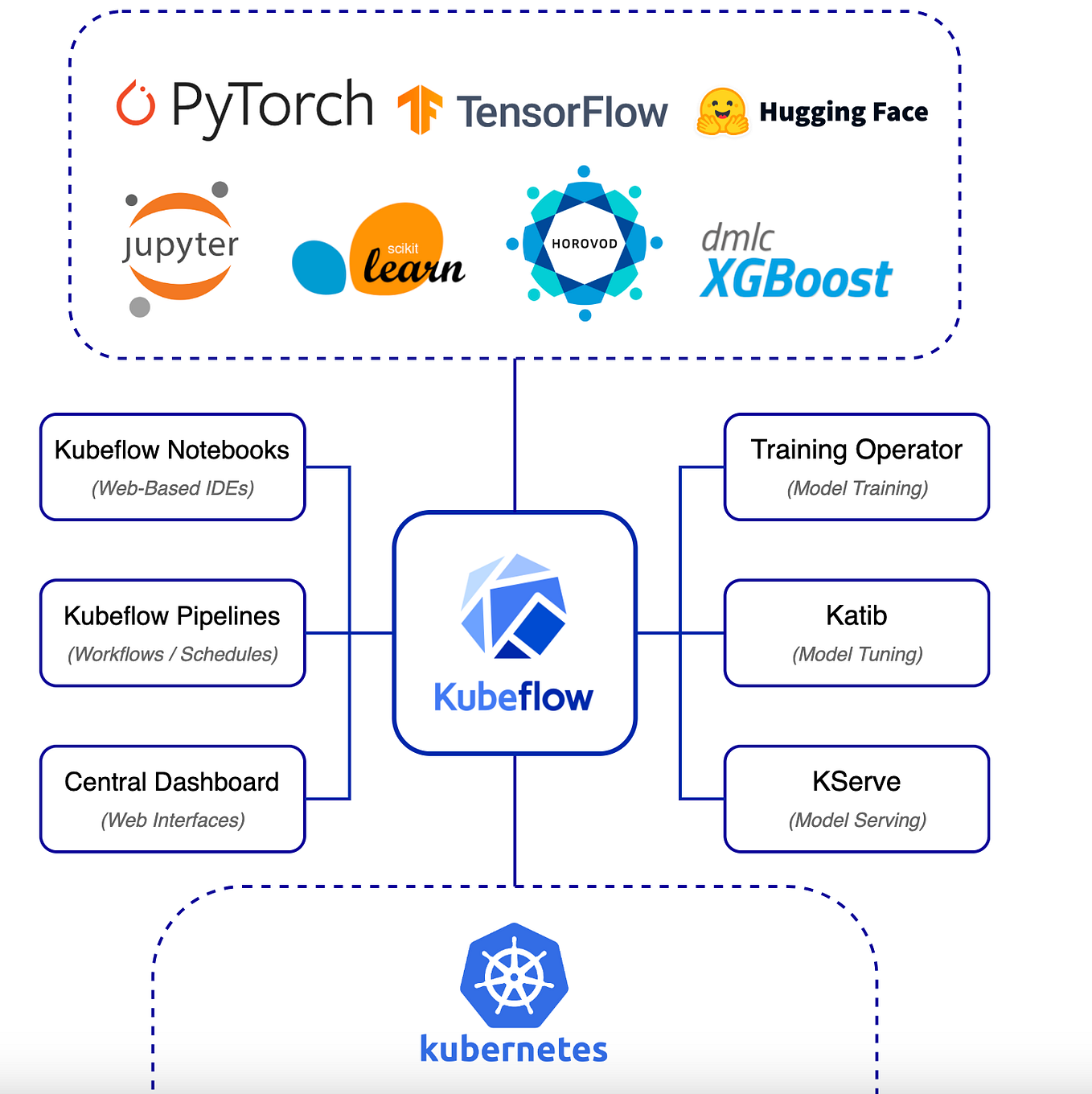 What’s PyTorch? Part Four: How AWS Trainium and Inferentia help ML ...