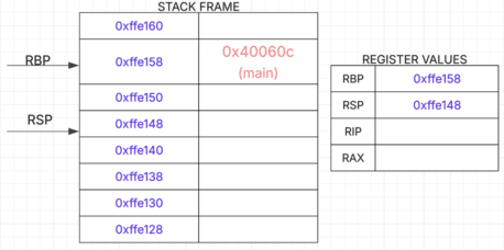 Learning Stack Overflows Part1: Foundation | by Gaurav Purswani | Apr, 2025 | Medium