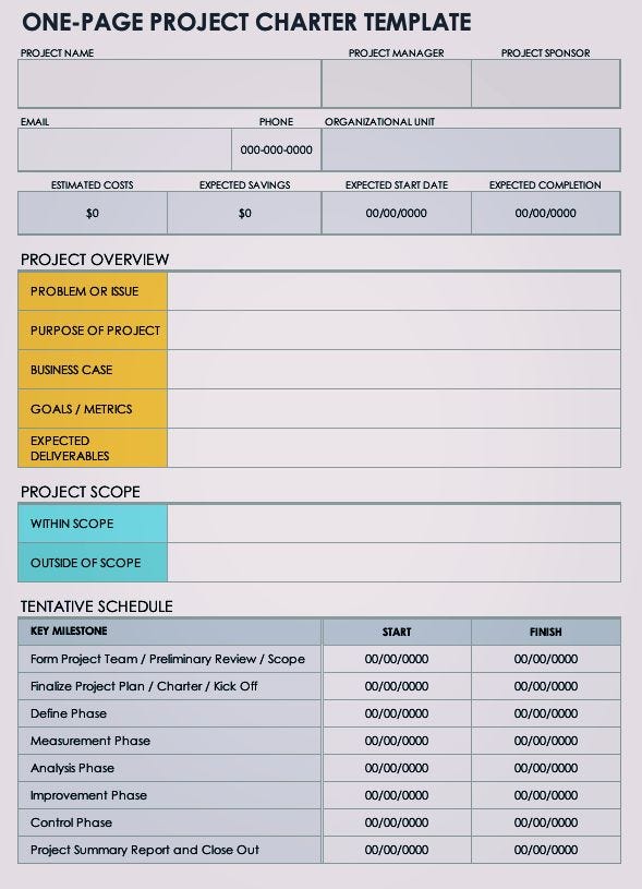 Project Management Dashboard Template | by William Luke | Medium