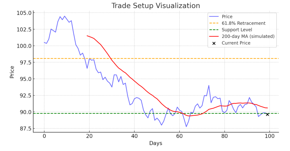 Build a Real-Time Stock Price Tracker with Python: A Step-by-Step Tutorial | by Abdel Affo ...