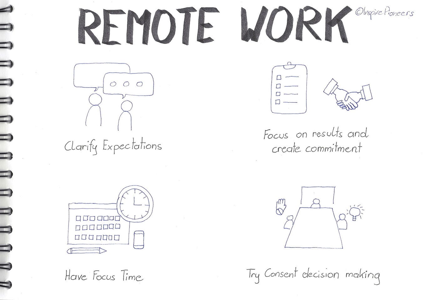 The importance of Focus Time at work | by Karin Haberleithner | Medium