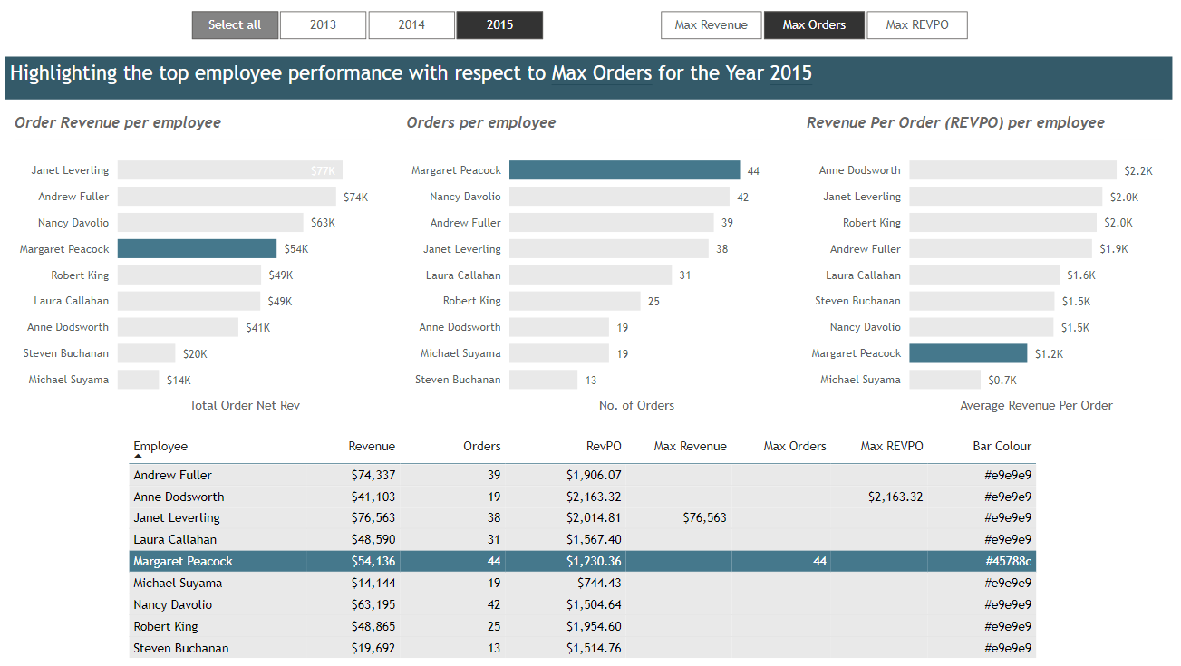 Hacking a Donut or Stacked Bar in Power BI to make a KPI card | by ...
