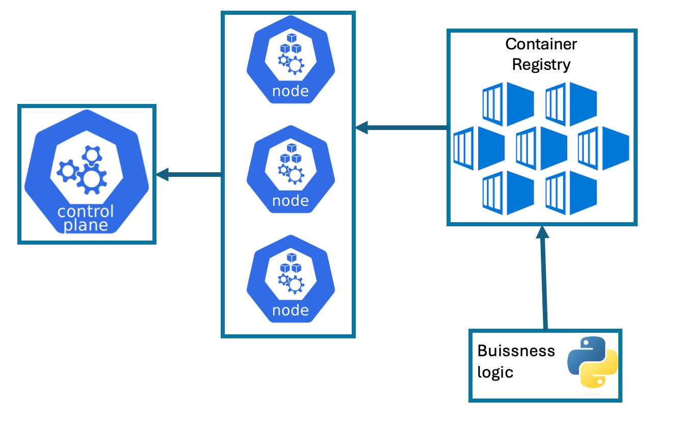 Finetunne number of workers in Gunicorn | by Jahel | Feb, 2024 | Medium