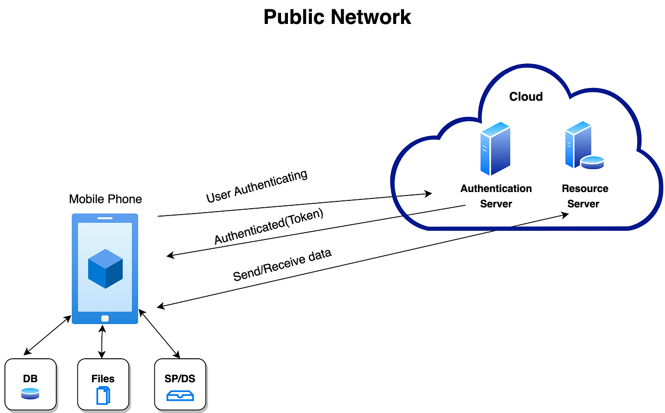 Android image Loading libraries: Picasso vs Glide vs Coil | by Kostadin Georgiev | Medium