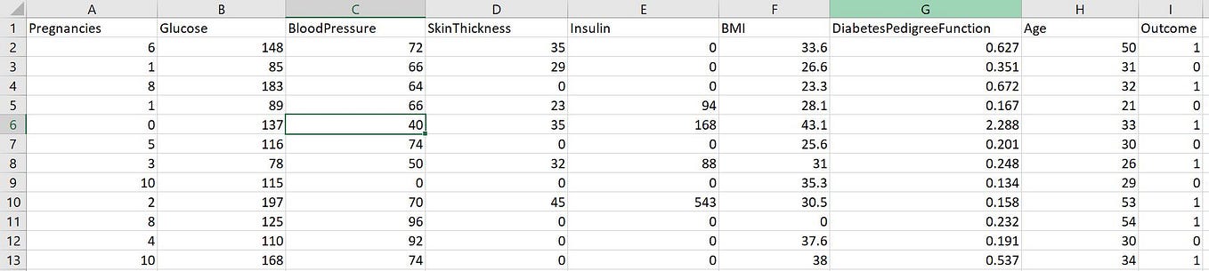 Building An Etl Pipeline With Python And Postgresql For Data Loading
