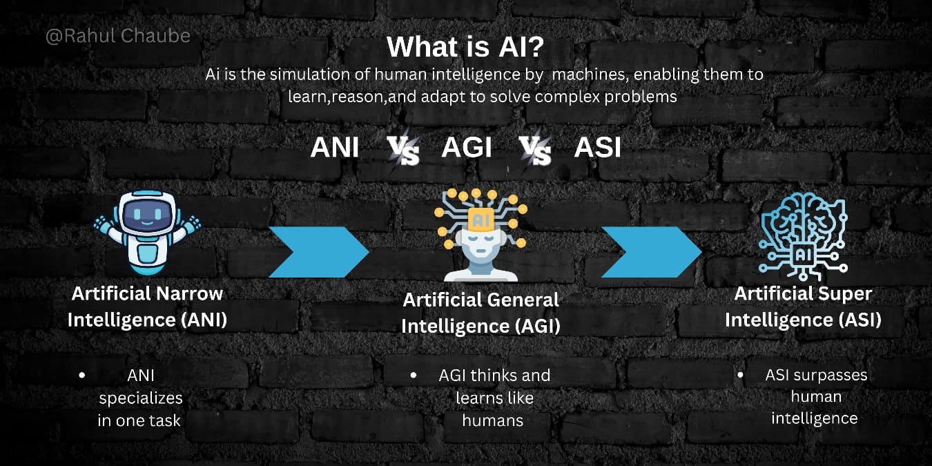 Artificial Intelligence and the Growing World: Changing Minds, Changing the World | by Rahul ...