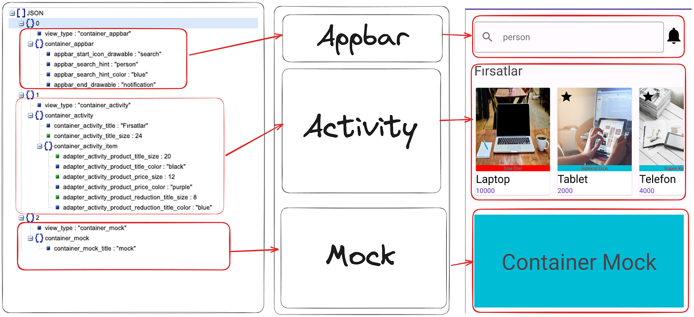 Dynamic screens using server-driven UI in Android | by Vipul Asri | ProAndroidDev