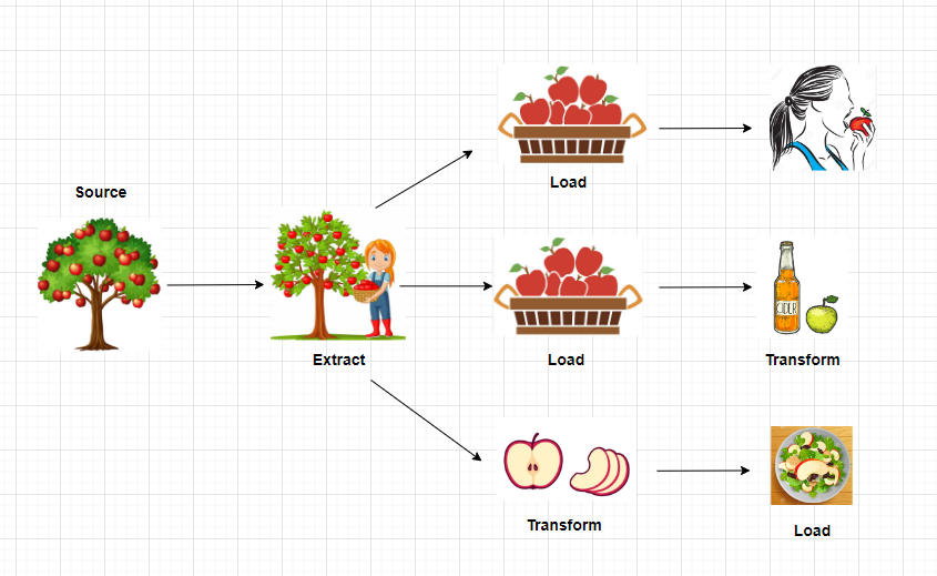 🔧 Modifying Datatype in BigQuery Tables 💡 - Vignesh Mayilappan - Medium